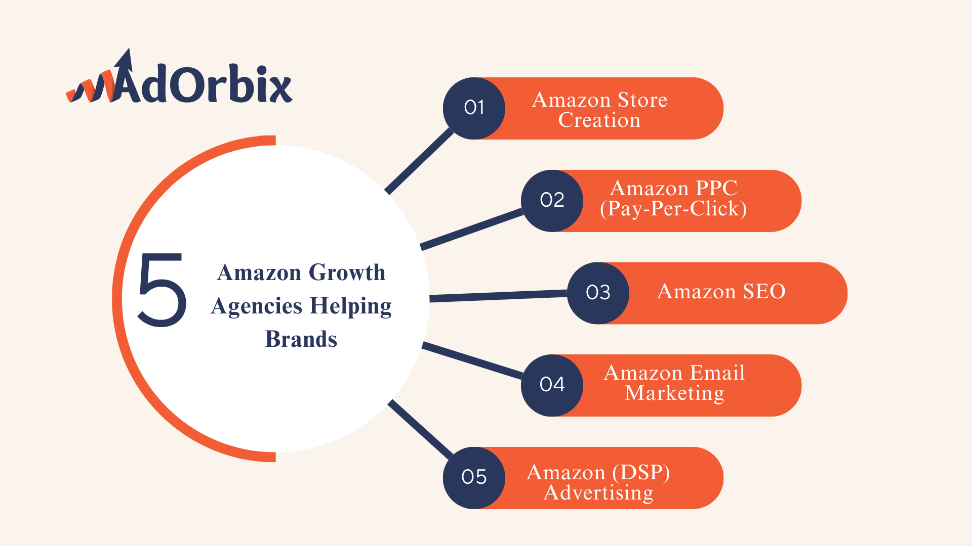 Top Amazon Growth Agencies to Scale Brands in 2026